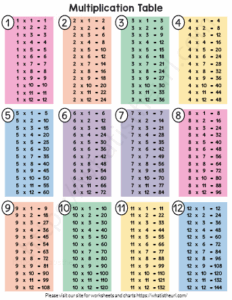 Multiplication Tables 1-12 Printable Worksheets - easyworksheetprint.com