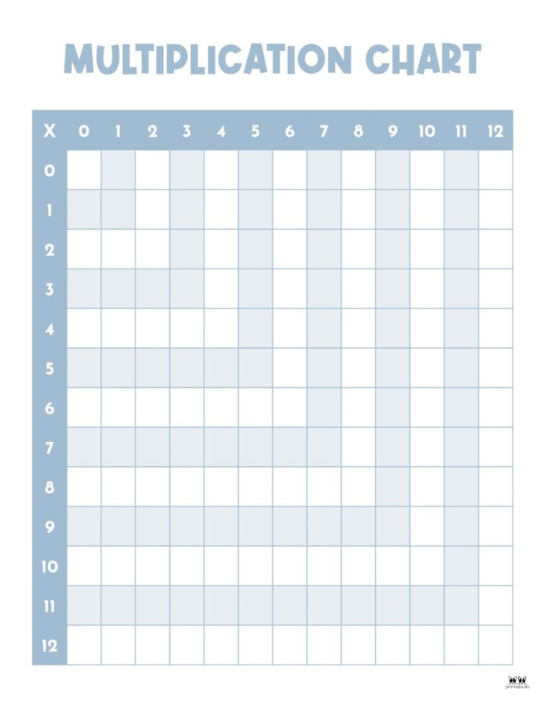 Blank Multiplication Tables 1-12 Printable Worksheets ...