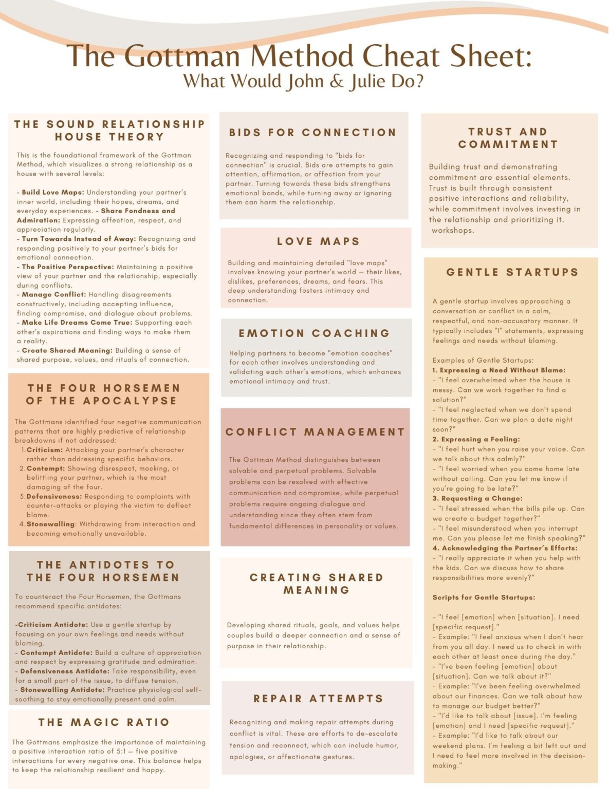 Printable Gottman Couples Therapy Worksheets - easyworksheetprint.com